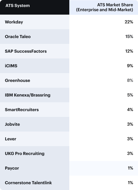 ATS integration: definition, examples, and tools